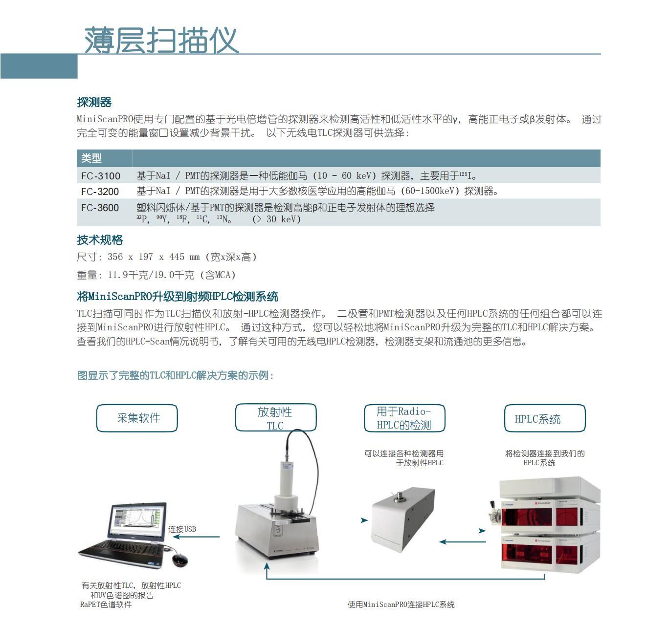 放射性薄层扫描仪MiniScan PRO - 北京埃齐志达科技有限公司